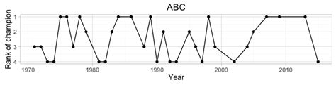 R Facets In Ggplot Placing Wrong Observations In Variables Plots Stack Overflow