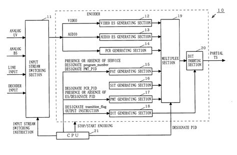 Mpeg Encoding Apparatus Mpeg Decoding Apparatusword文档在线阅读与下载免费文档