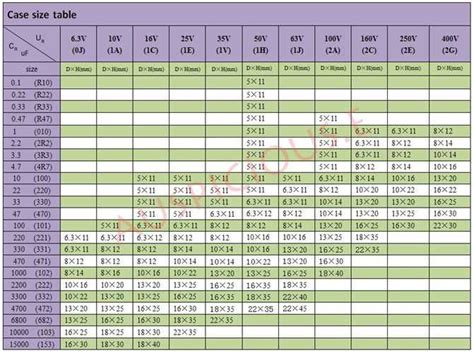 Discovering Capacitor Esr Calculation Unveiling Techniques From Datasheets