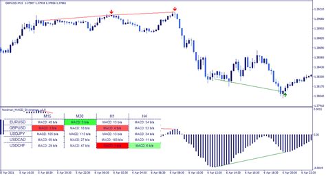 mt4 macd divergence indicator scanner