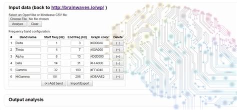 How To Calculate EEG Bands Brainwaves Io