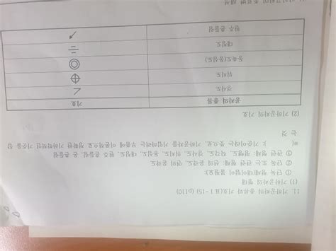 기하공차의 종류와 기호 지식in