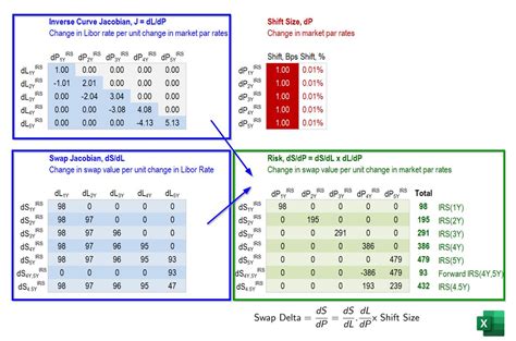 Nicholas Burgess On Linkedin Quant Research Finance Modeling Math Coding Development