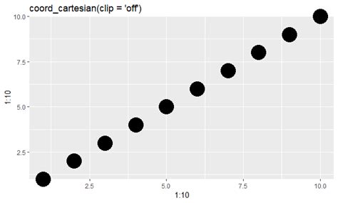 R Avoid Clipping Of Points Along Axis In Ggplot Stack Overflow