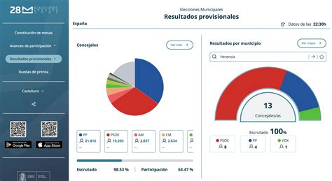 David Carrero Fernández Baillo Carrero Twitter