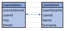 C Entity Framework Core Realtion Between Two Tables Without Using Primary Key Stack Overflow