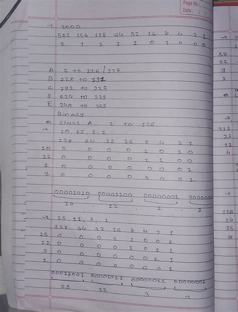 Ip Address Binary Explained Ghost Matrix Medium