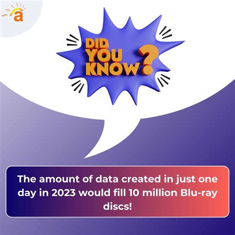 Dataanalytics Datascience Python Dataanalysis Database Aumento