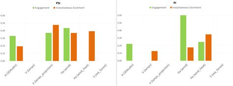 Correlation Value Of The Most Significant EEG Data Increases Due To The Download Scientific