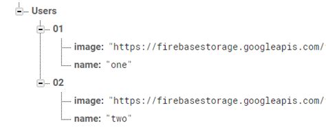 Android Firebaseui With Recycleview Stack Overflow
