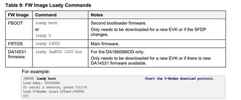 Firmware Update Error Wi Fi Renesas Wireless Connectivity Renesas Engineering Community