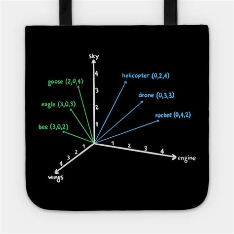 Semantics 101 Linguistics Basics Types Of Meanings By Isstgeschichte