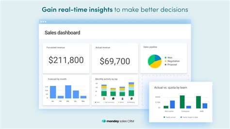 Monday Crm Review 2025 Features Pricing And Analysis