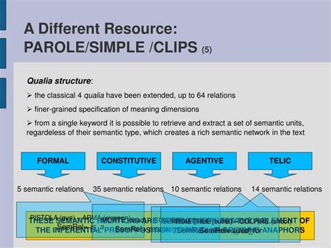 Ppt Using A Generative Lexicon Resource To Compute Bridging Anaphora In Italian Powerpoint