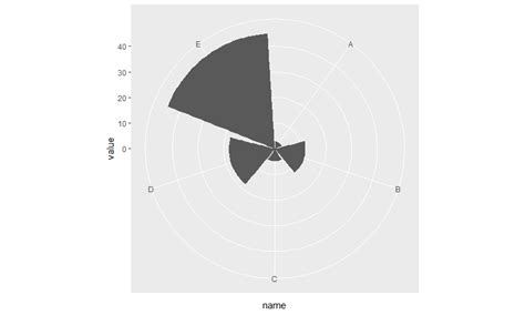 R Issue With Rstudio Version 1 1 463 Lines In Plot Do Not Display Correctly Stack Overflow