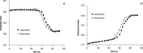 Synthesis And Photocatalytic Characterisation Of Mesoporous Tio2 Films Doped With Ca W And N