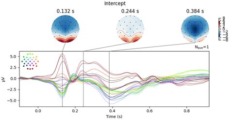 Analysing Continuous Features With Binning And Regression In Sensor
