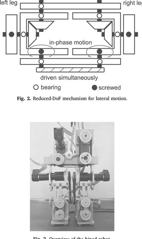 Figure 3 From Design And Adaptive Balance Control Of A Biped Robot With Fewer Actuators For