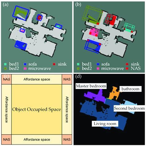 Object Semantic Grid And Topological Map A Object Semantic