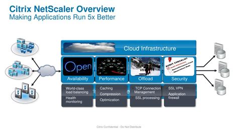PPT Citrix NetScaler Overview PowerPoint Presentation Free Download ID 1643196