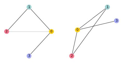 Graph Attention Network Automatic Classification Lamarr Institute