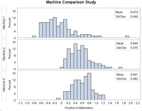 example 4 17 adding insets with descriptive statistics base sas r 9 4 procedures guide