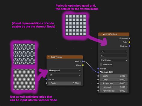 Thanks To Your Help Fractal Voronoi Noise Was Added Into Blender 97