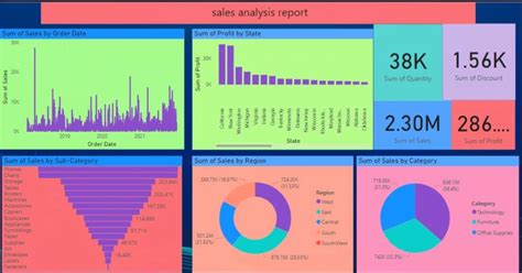 Gayathri Peddineni On Linkedin Powerbi Datavisualization Datamodeling Dashbord Keats