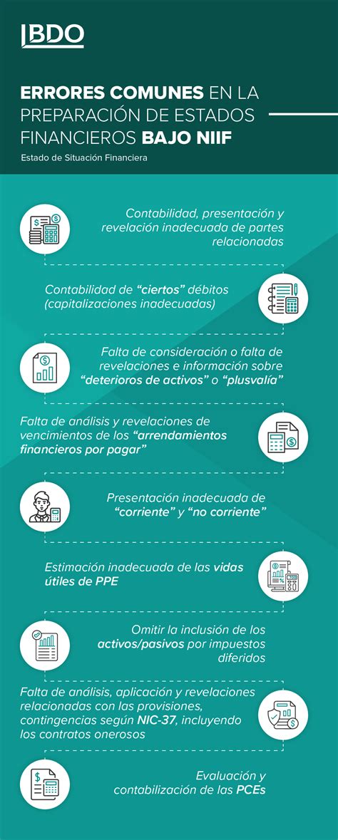 Errores Comunes En La Preparación De Estados Financieros Bajo Niif Bdo