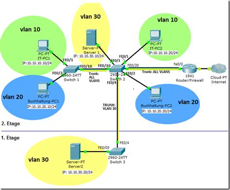 Cisco Vlan Konfigurieren Anleitung Itslot De Ein It Blog