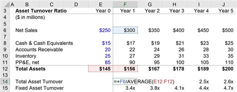 Asset Utilization Ratio Formula Abelewafriedman