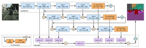 Overview Of Our Deep Feature Aggregation Network Sub Network