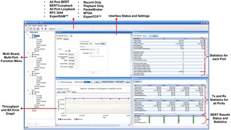 Packetexpert Portable Gige Ethernet Tester Stacked Vlan Stacked Mpls Ip Udp 10 100