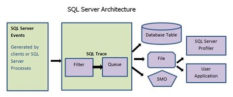 Sql Server Profiler