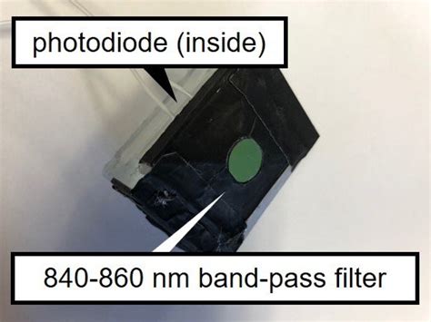Overview Of The Developed Photodiode Measurement System Download Scientific Diagram