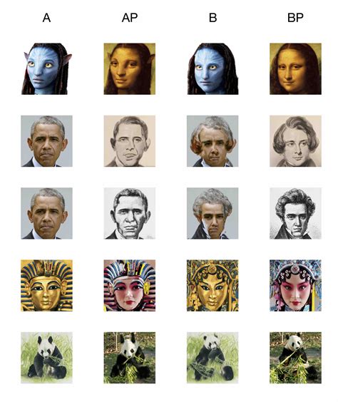Alternatives And Detailed Information Of Deep Image Analogy Pytorch
