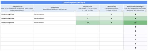 Core Competence Analysis Strategy Template