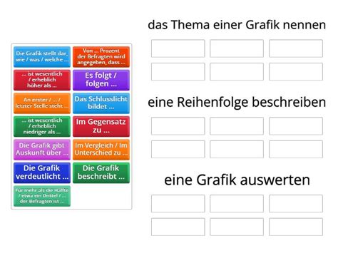 Grafik Beschreiben Die Richtige Gruppe