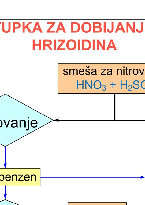 Solution Block Diagram Of Chrysoidine Production Serbian Studypool
