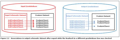 Exporting Schematic Datasets Into Geodatabases—arcmap Documentación