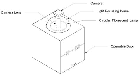 Schematic Diagram Of Image Capturing Setup Download Scientific Diagram