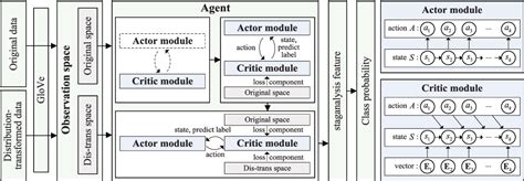 Figure 1 From Rls Dts Reinforcement Learning Linguistic Steganalysis In Distribution