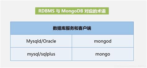 nosql数据库 对于购物篮这种临时性数据库 csdn博客
