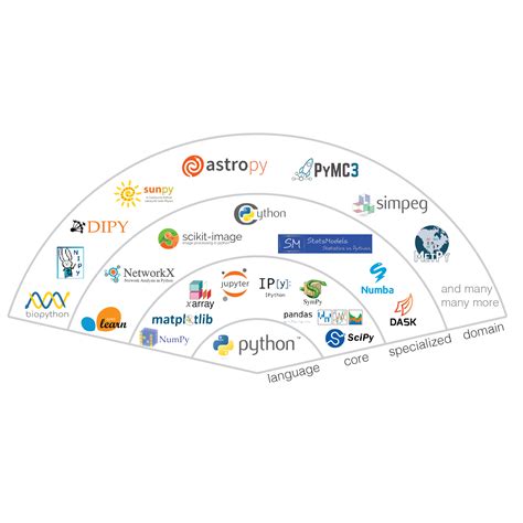 Xlslim The Easiest Way To Use Python In Excel