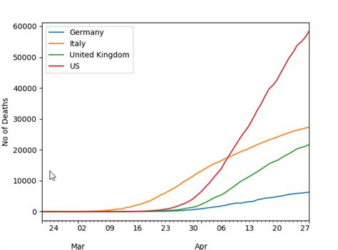 Dasar Dasar Visualisasi Data Dengan Python