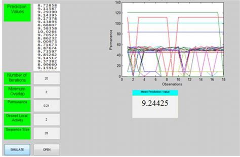 Figure2 Interface Showing Input And Output Result After Simulation Download Scientific Diagram