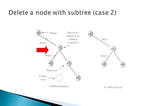 Tree Data Structure Ppt