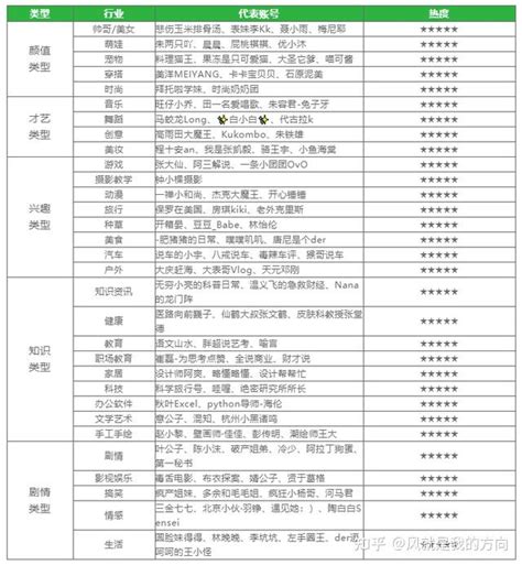 如何做好抖音账号定位?(3000字保姆级图文教程) 知乎 如何做好抖音账号定位?(3000字保姆级图文教程) 知乎