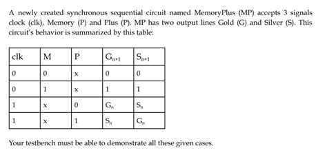 How Do I Make A Sequential Circuit Out Of This Problem Rvhdl
