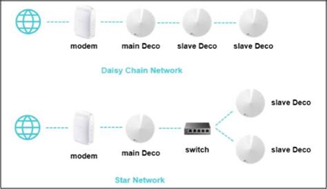 General Questions About Ethernet Backhaul Feature On Your Deco Tp Link